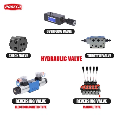 What Are The 4 Main Types Of Valves? - News